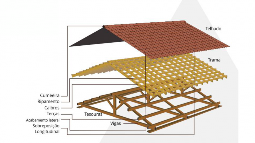 Telhado de Steel Frame | AGL Drywall | Saiba mais